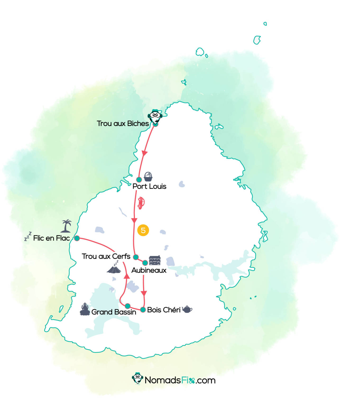 8 days Travel Itinerary in Mauritius | NomadsFix