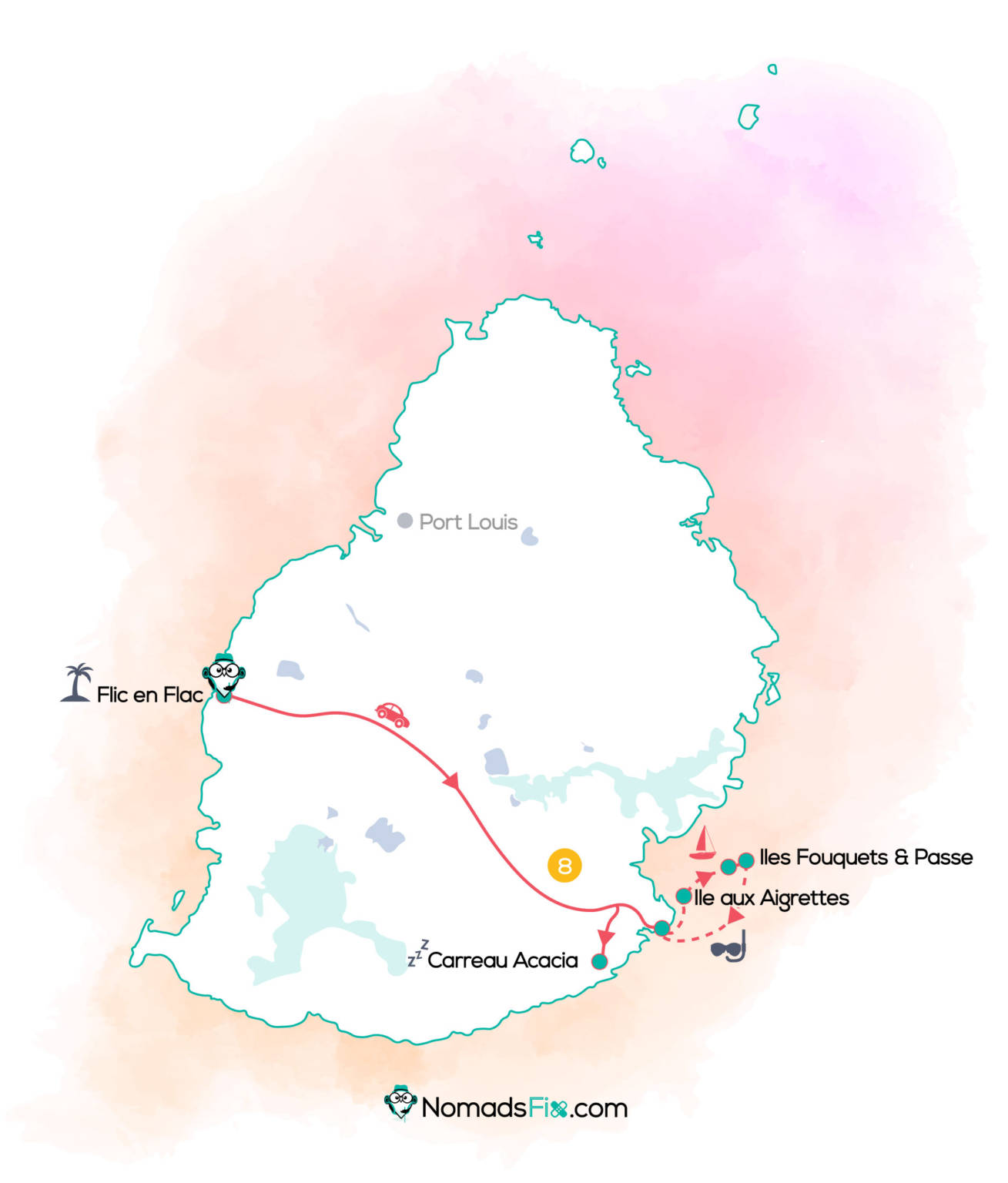 8 days Travel Itinerary in Mauritius | NomadsFix
